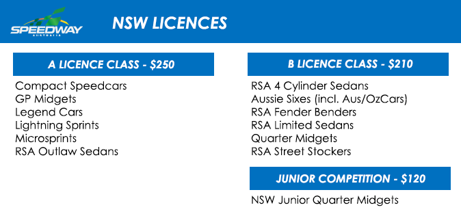 Licence Categories - Speedway Australia